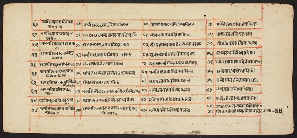 Tantric Manuscript "Sangrahani Sutra" - anonymous | FeelTheArt